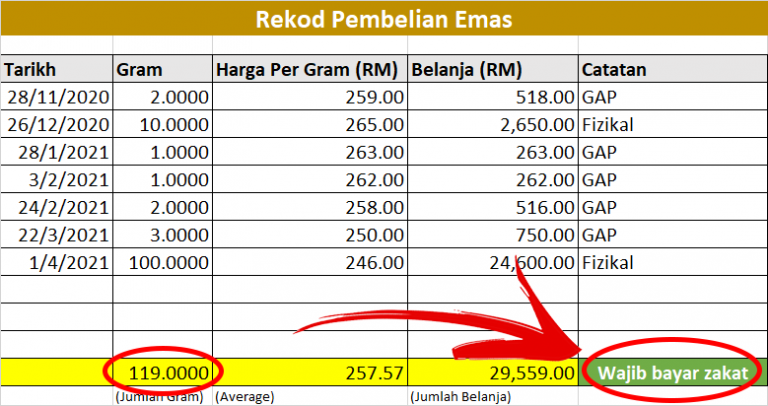 Percuma! Template Excel Rekod Pembelian Emas | Emas2U