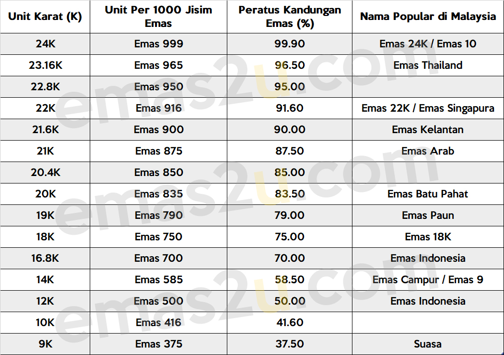 15 Kualiti Emas Yang Ramai Tak Tahu Emas2U Tips Pelaburan Emas