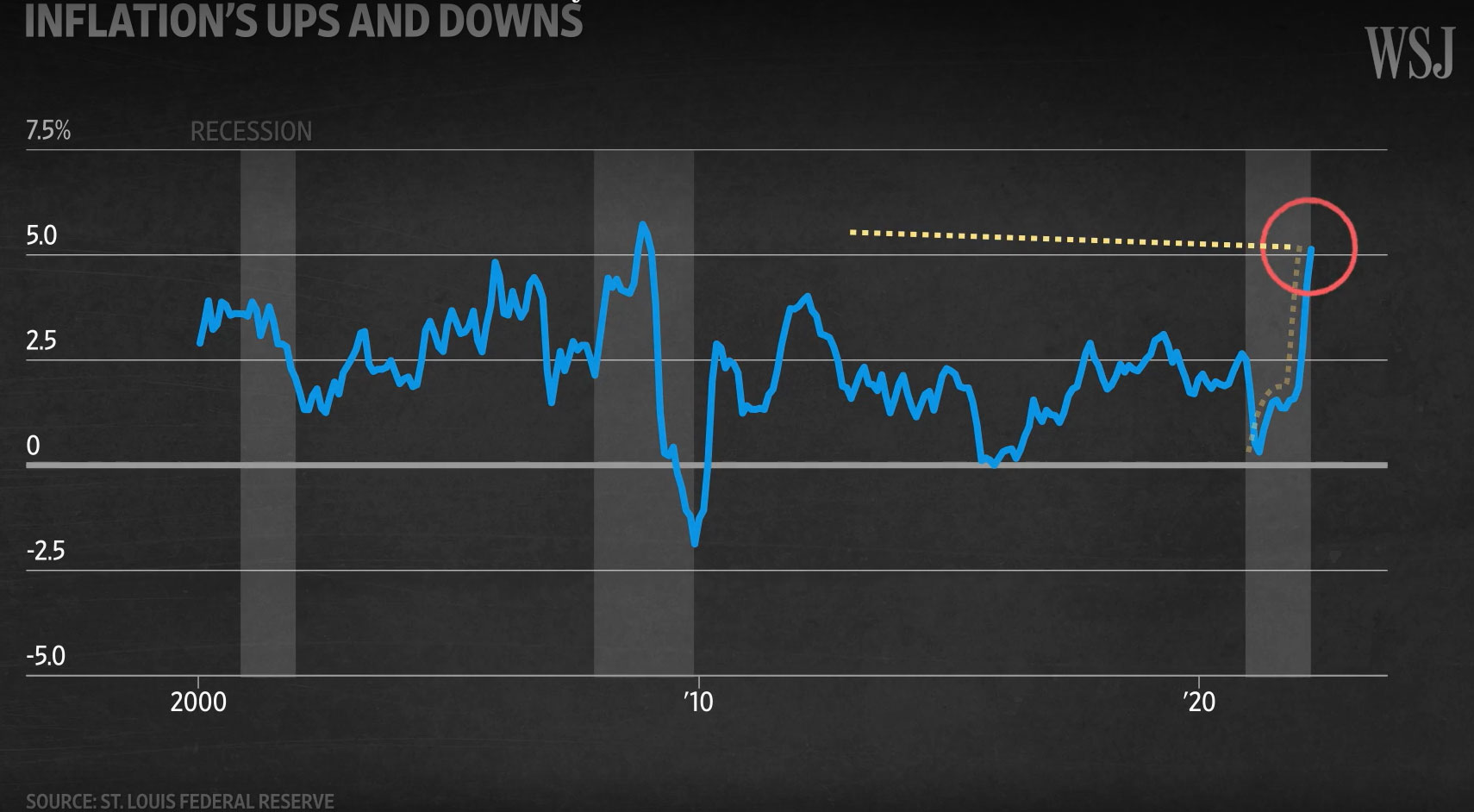 Inflasi AS Tertinggi Sejak 30 Tahun Punca Harga Emas Naik