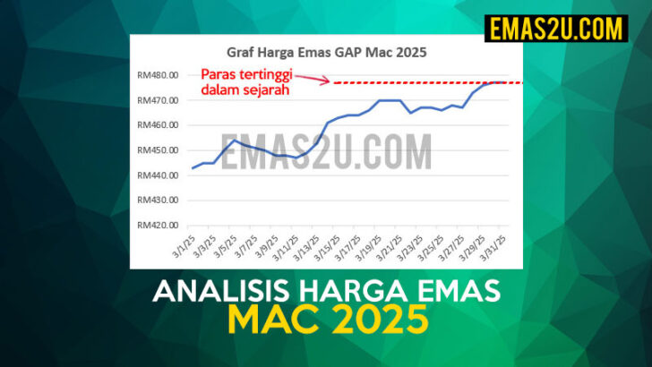 Harga Emas Mac 2025 Pecah Rekod Baru - Emas2U - Tips Pelaburan Emas